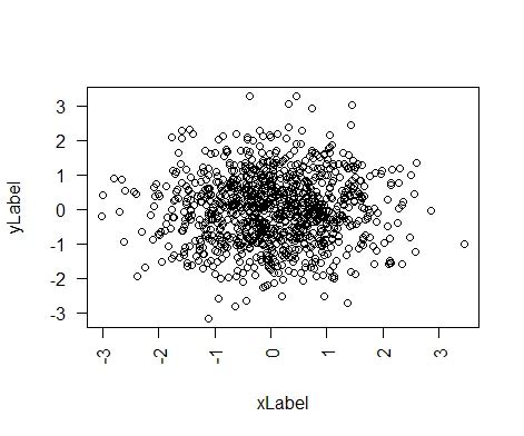How To Rotate Axis Labels In R Delft Stack