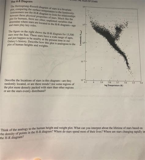Solved Bivariate Plots The Bivariate Plot Also Known As A