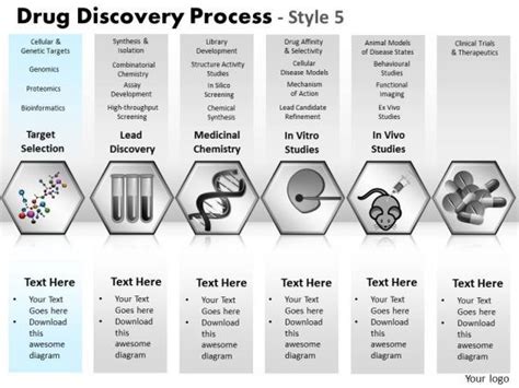 PowerPoint Layouts Editable Drug Discovery Ppt Theme