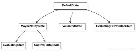Android系统网络架构android 网络框架 Csdn博客