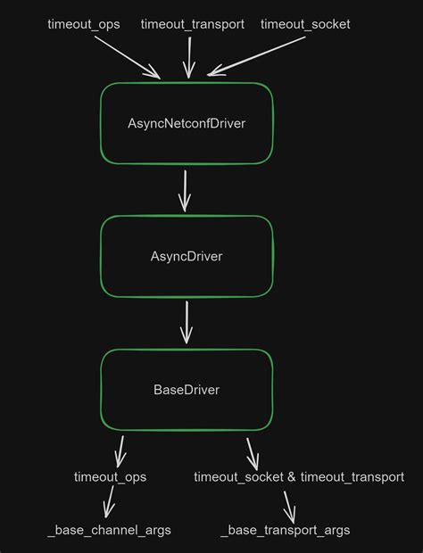 Pushing Python To Its Limits By Managing Network Devices The
