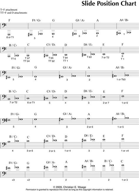 Trombone Slide Position Chart By Douglas Yeo Dansr