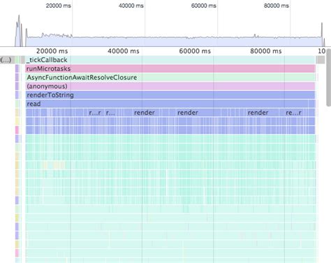 performance drops with usestaticrendering true · issue 526 · mobxjs mobx react · github