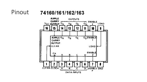 4 Bit Counter Spencer Canavan Ppt Download