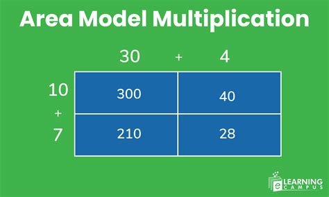 How To Use Area Model Multiplication Learn With Visual Examples