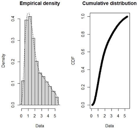Histogram And Cumulative Curve Download Scientific Diagram
