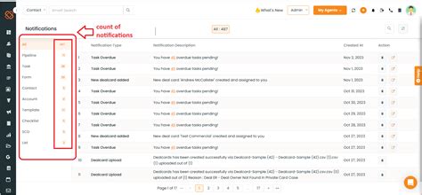 count of notifications type insuredmine crm optimize and grow your insurance agency