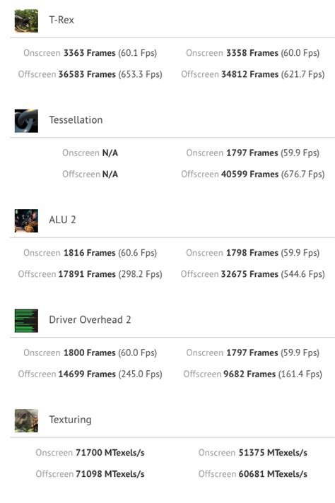 GPU tích hợp của Apple M đạt điểm benchmark ngang ngửa GTX Ti Blogs các sản phẩm công