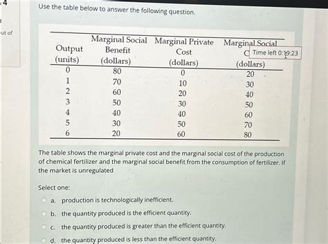 Solved Use The Table Below To Answer The Following Chegg Com
