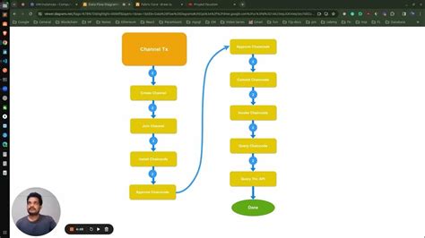 Section 4 12 Network Creation Couchdb Ui Hyperledger Fabric V25 Youtube