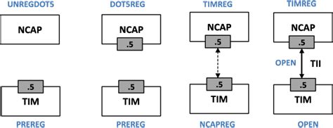 Figure 1 From Isoiecieee 21451 Compliant Sensor Nodes For Energy