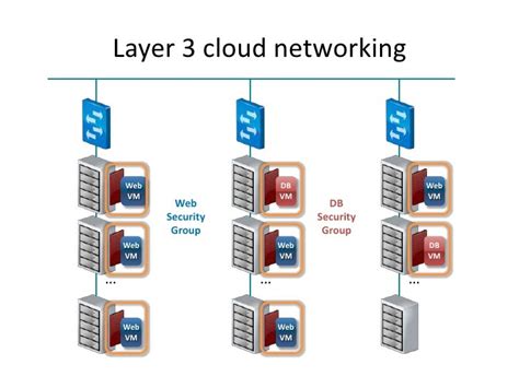 Cloudstack Networking