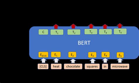 Overview Of The Processing Pipeline Download Scientific Diagram