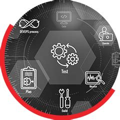 Integrating Testing Into A Ci Cd Pipeline Sonata Software