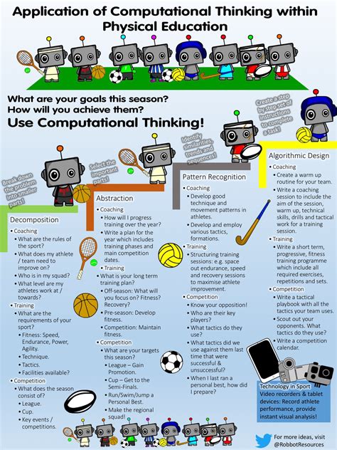 Istes Computational Thinking Course Compute Thought