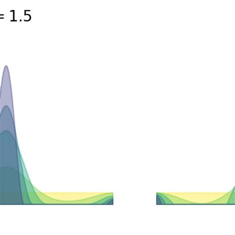 Behavior Of Algorithm 1 Pgm For A Nonnegative Sparse Deconvolution Download Scientific