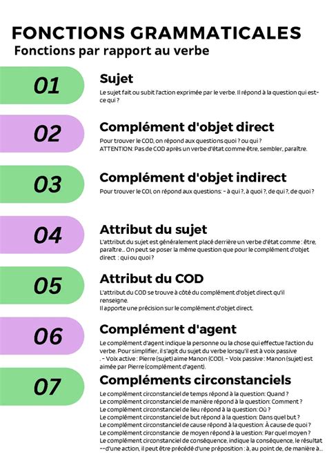 Fonctions Grammaticales 3ème Tableau Pdf Et Exercices Corrigés Français En Pdf Knowunity