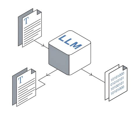 How To Use LLM For Regression A Complete Guide SymuFolk