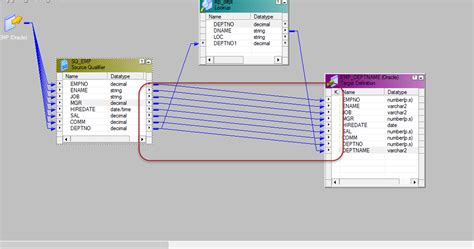 Lookup Transformation In Informatica Example