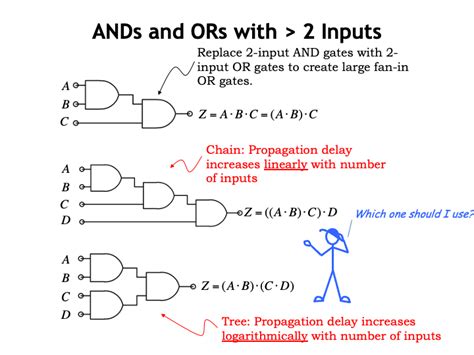 L04 Combinational Logic