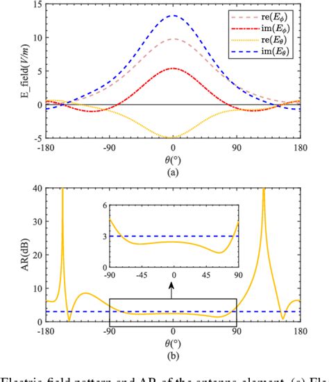 Figure 1 From Circularly Polarized Antenna Array Synthesis Based On