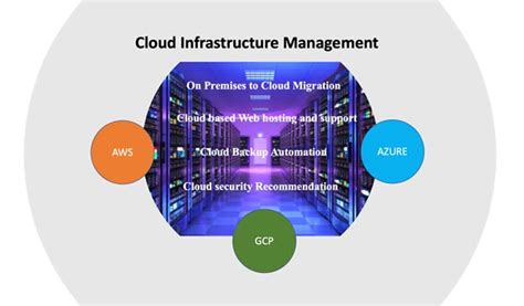 Aws And Cloud Support Naethra Technologies Pvt Ltd