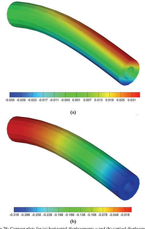 Figure 28 From A Nurbs Based Parametric Method Bridging Mesh Free And Finite Element