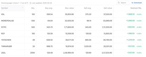 Trend Following Dual Indicator Confluence Automated Trading Strategy By Fmzquant May 2025
