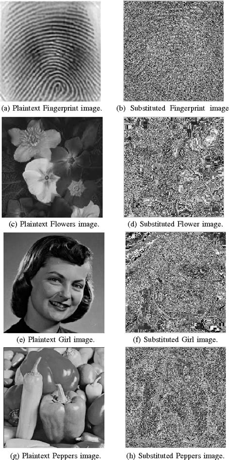 Figure 1 From A Novel Substitution Box For Encryption Based On Lorenz Equations Semantic Scholar