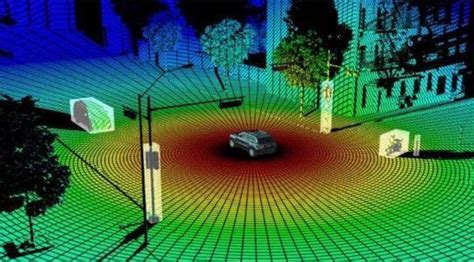 How Does Lidar Work Utmel