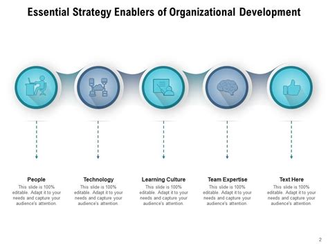 Strategy Enablers Organizational Development Technology Management Performance Architecture