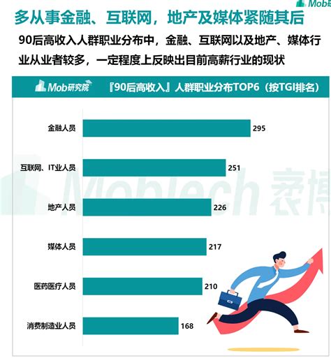 90后高收入人群洞察报告 哔哩哔哩