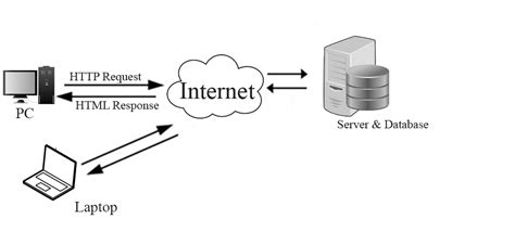 Begin Web Programming With Php And Mysql Learn Html Css Javascript