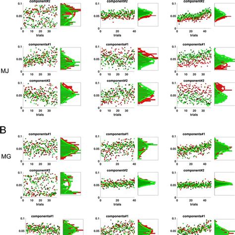 The Tensor Component Analysis Tca On The Single Trial Neural Download Scientific Diagram
