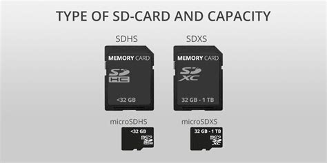 Best SD Cards For DSLR In
