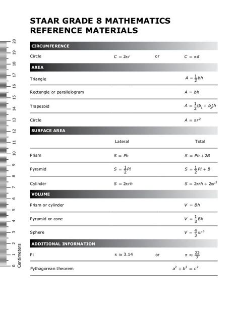 Staar Formula Chart 8th Grade Math 2018 Staar Math Formula Chart Math Formula Chart