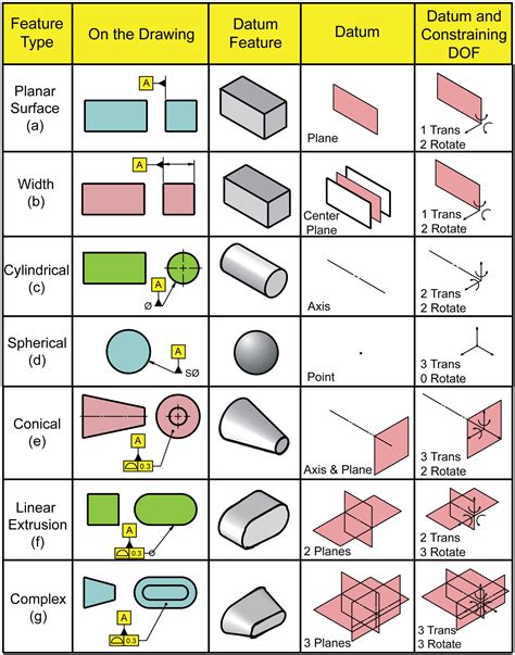 Symbols Archive