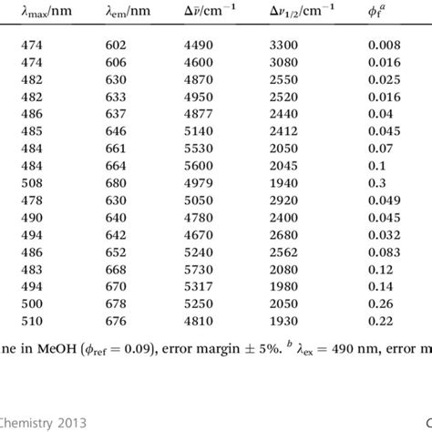 Relevant Spectroscopic Data Download Table