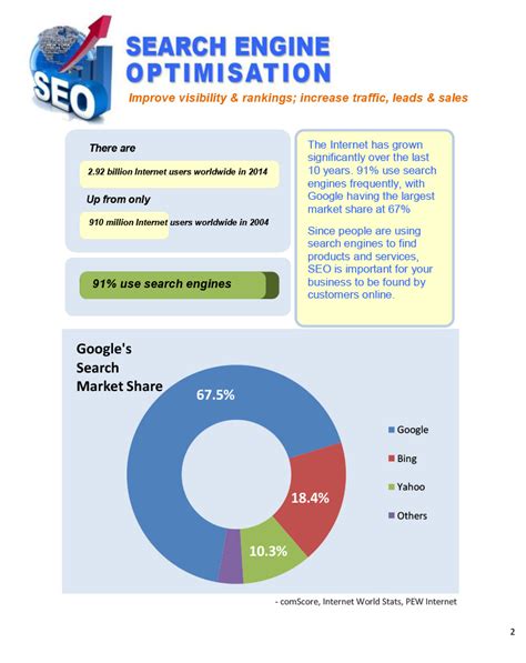 Search Engine Optimisation