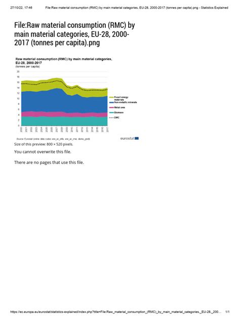 File Raw Material Consumption Rmc By Main Material Categories Eu 28 2000 2017 Tonnes Per