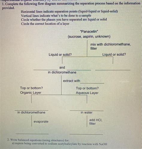 Solved 1 Complete The Following Flow Diagram Summarizing