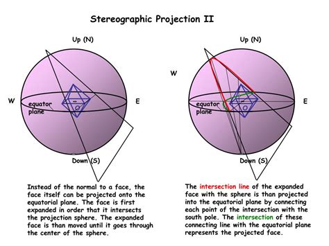 Ppt Stereographic Projection Powerpoint Presentation Free Download Id1432688