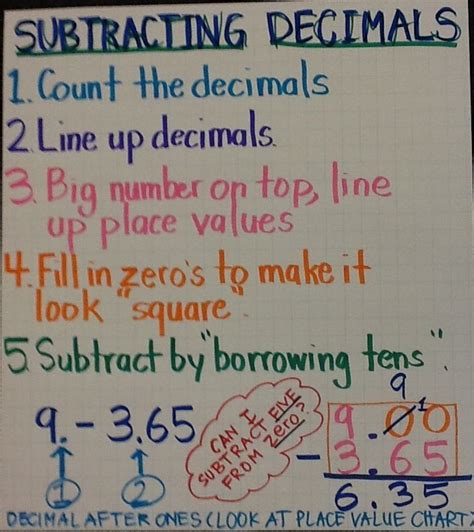 3 Strategies For Multiplying Decimals Artofit