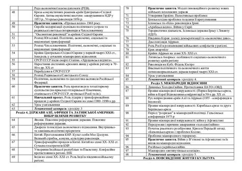 Календарно тематичне планування з Всесвітньої історії 11 клас профільний рівень КТП