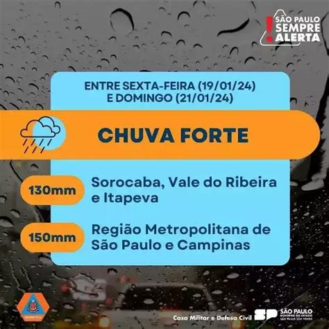 Defesa Civil Faz Alerta Para Chuvas Em Todo O Estado Neste Final De
