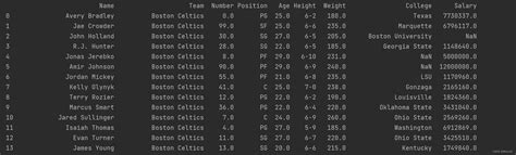 Pandas学习seriesanddataframeandcsvpandas的长度 Csdn博客