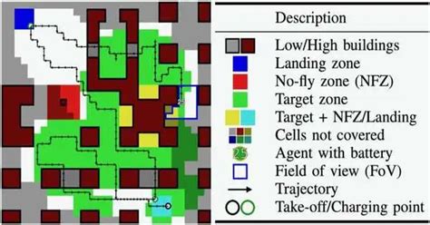 A Reinforcement Learning Based System For Planning Unmanned Aerial Vehicle Coverage Paths And