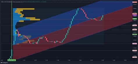 Index Nepsealphacomnepse Chart Image — Tradingview