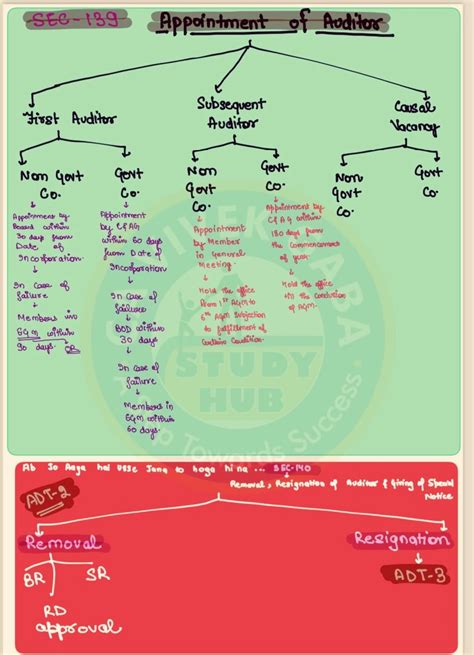 Ankit Dubey On Linkedin Icsi Csexecutive