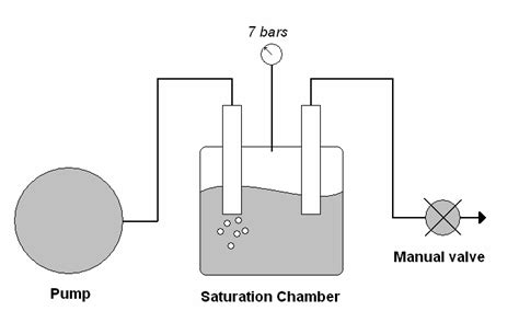 Microbubble Generation System Based On Aeroflotation Download